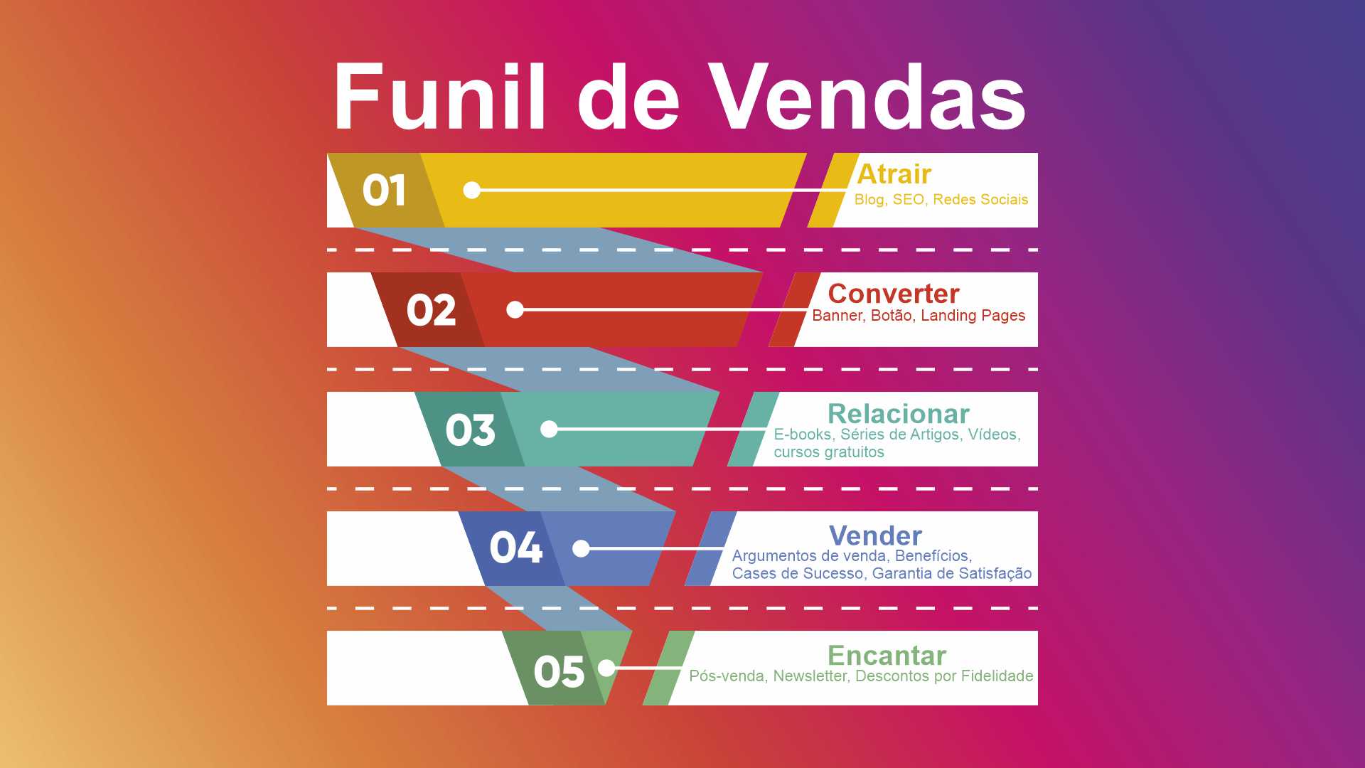 Funil de Vendas no Instagram: Aprenda a criar o seu agora mesmo!